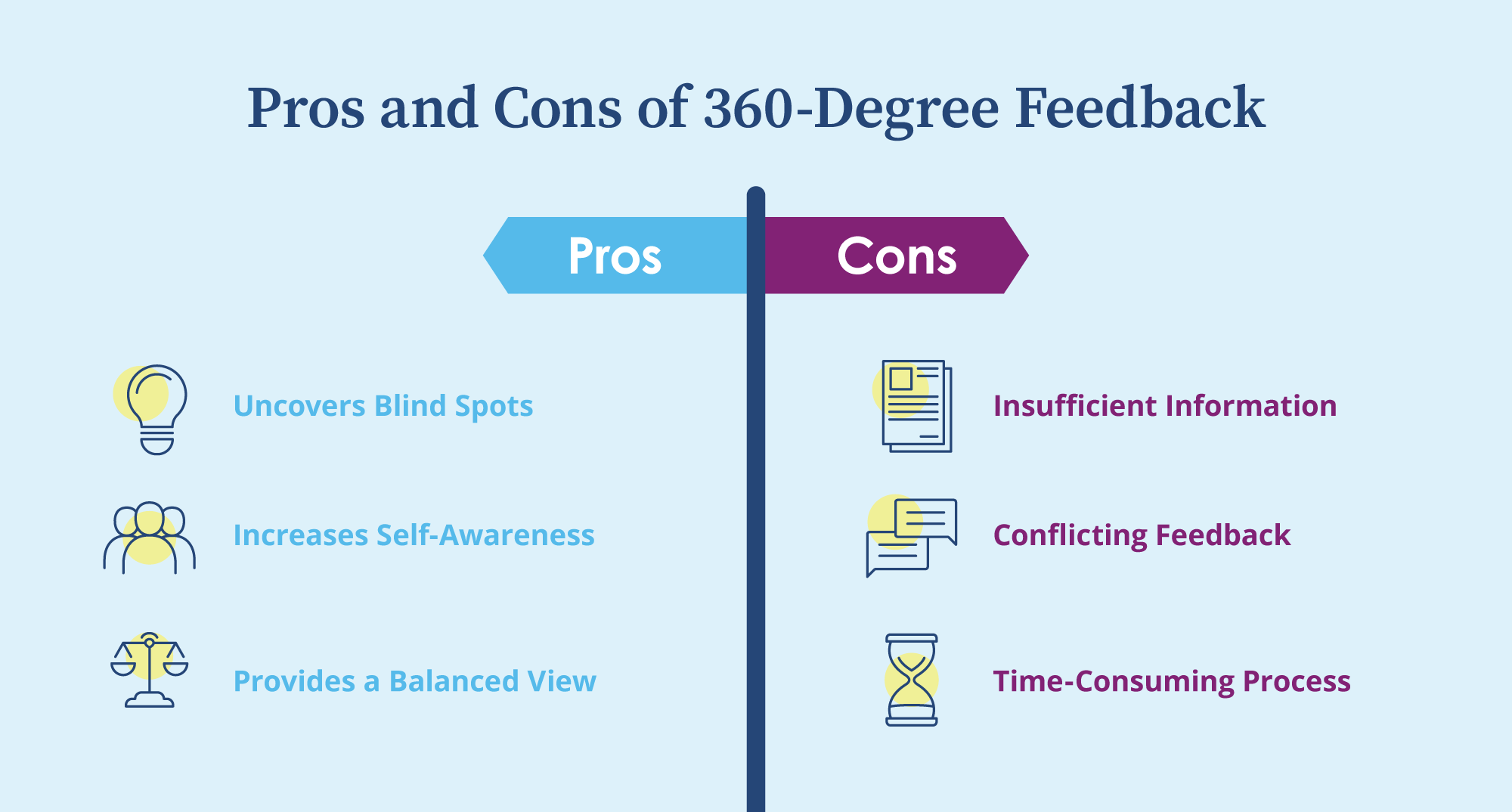 What Is 360 Degree Feedback? 5 Best Practices | ClearCompany